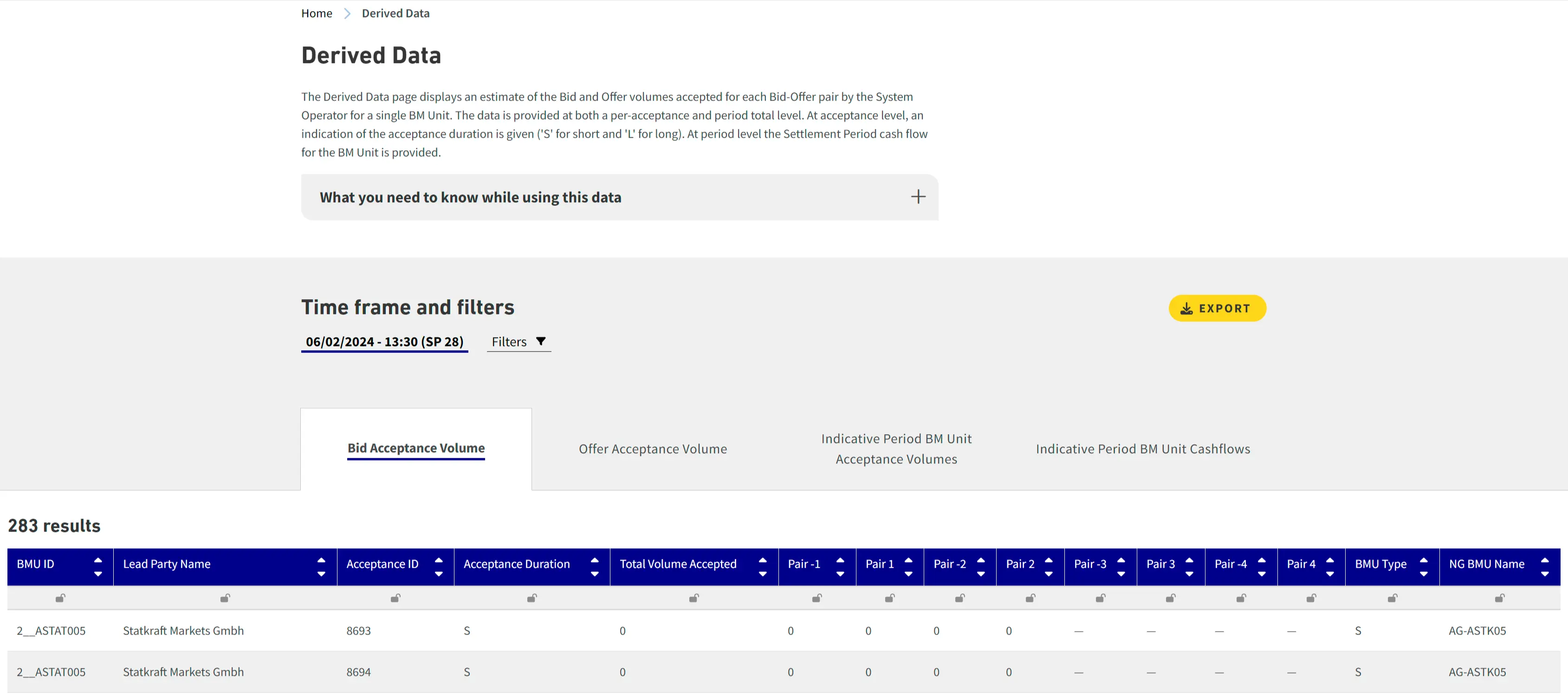 The Insights Solution website showing Derived system-wide data The Insights Solution website showing Derived system-wide data