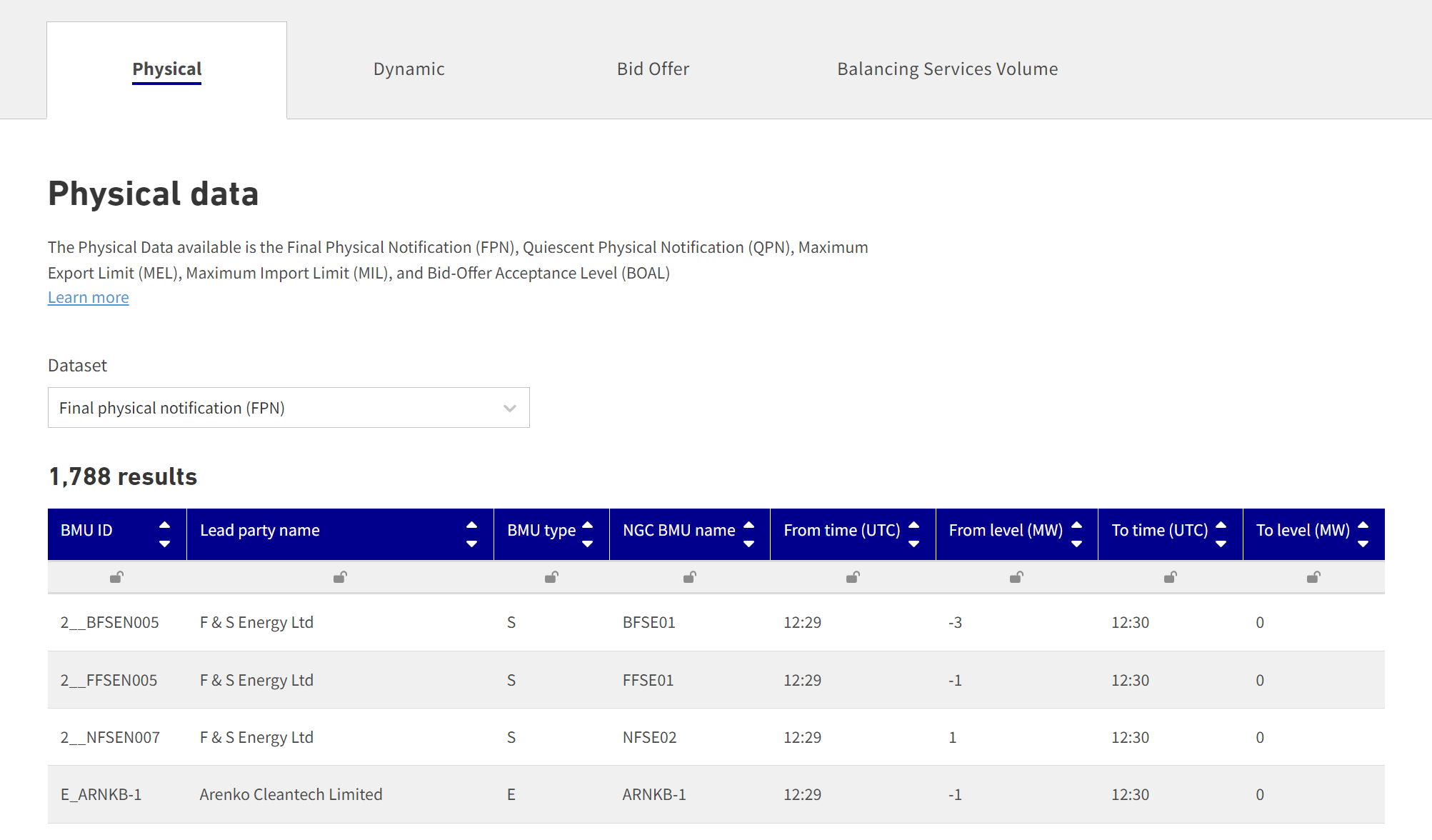 The Insights Solution website showing Balancing Mechanism Data by ...